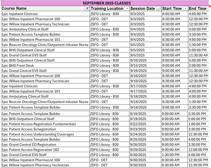 SFDPH Epic Training Information | SF.gov